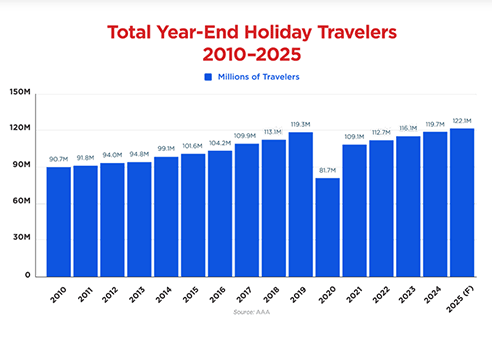 'Tis the Season to Slow Down, CHP Launches Holiday Enforcement Effort