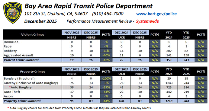 AAA: Wobbly Gas Prices Following Major Winter Storm